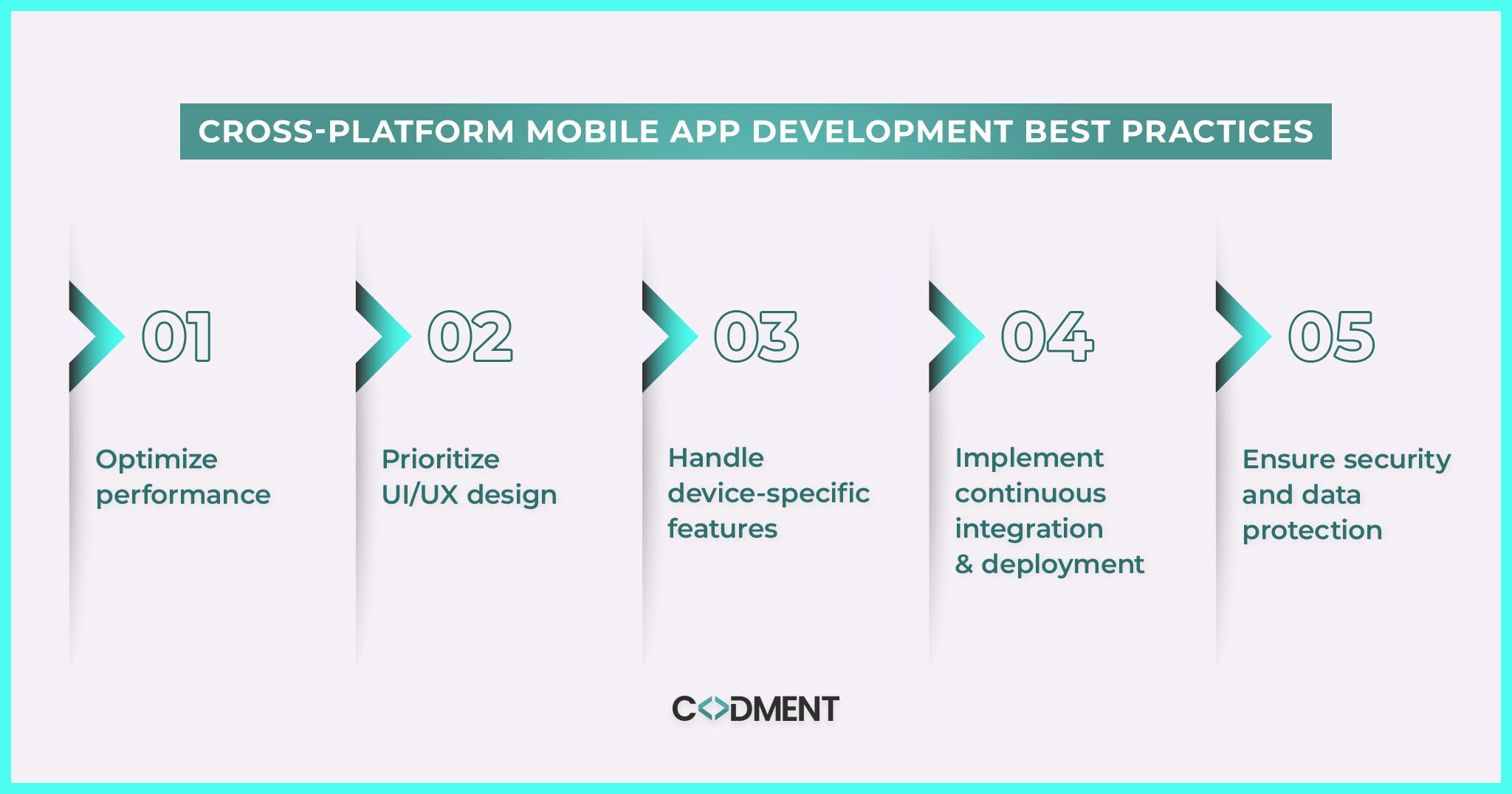 Cross Platform Mobile App Development A Complete Guide